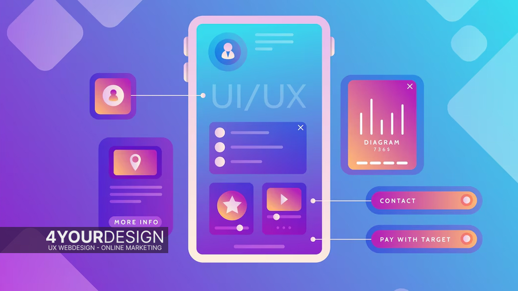 Was ist UI-Design?